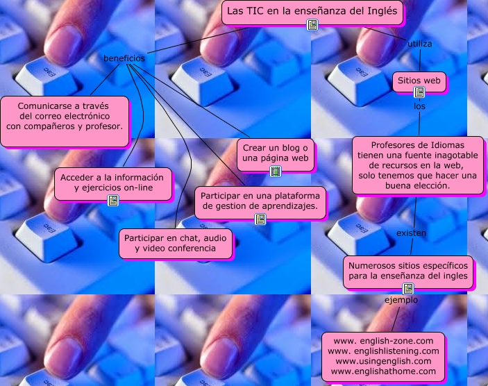 Las TIC en la enseñanza del inglés